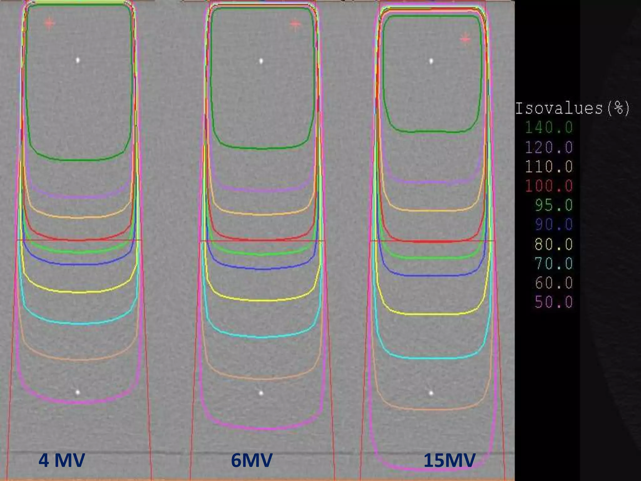 Isodose lines | PPTX