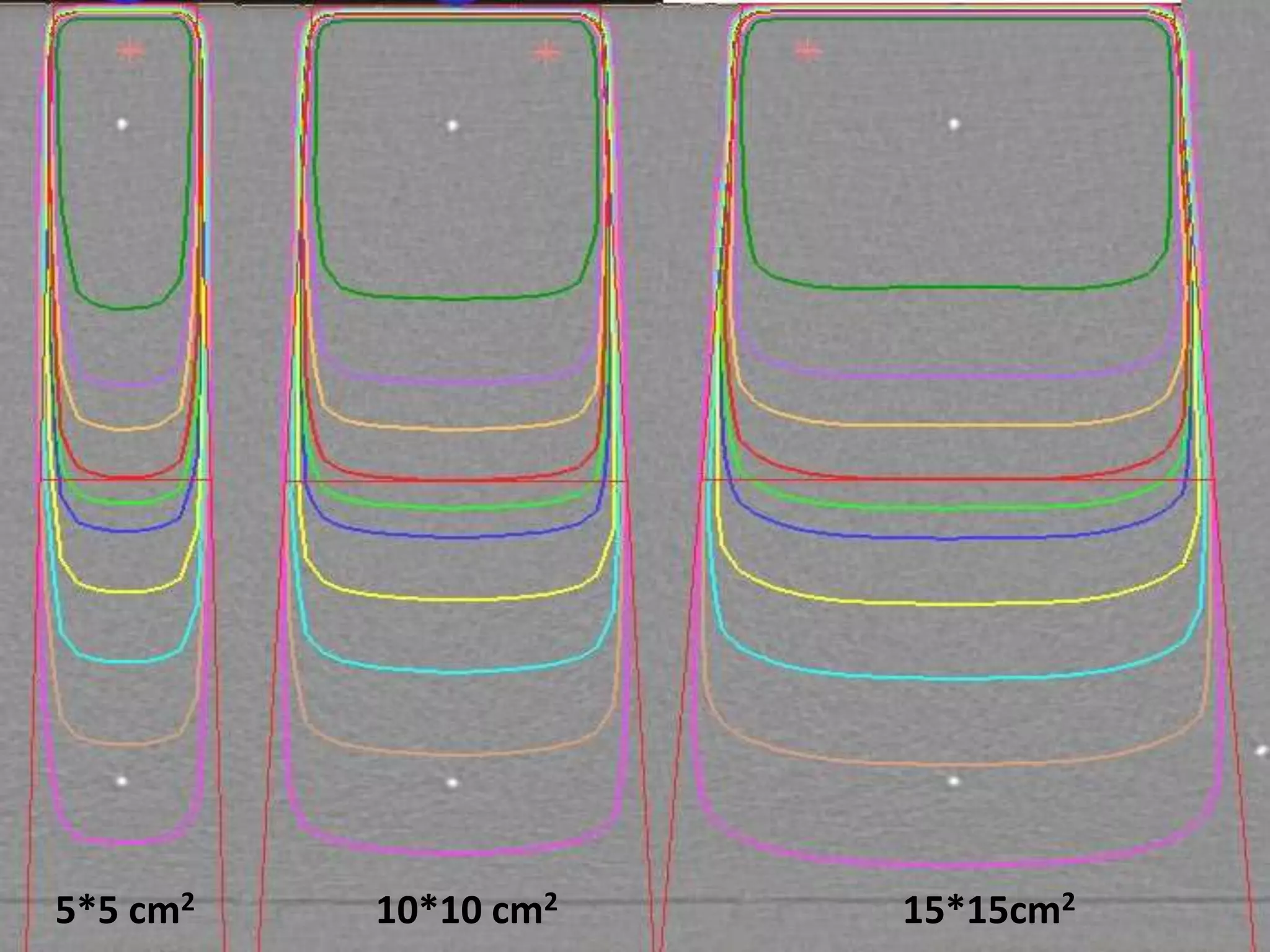 Isodose lines | PPTX