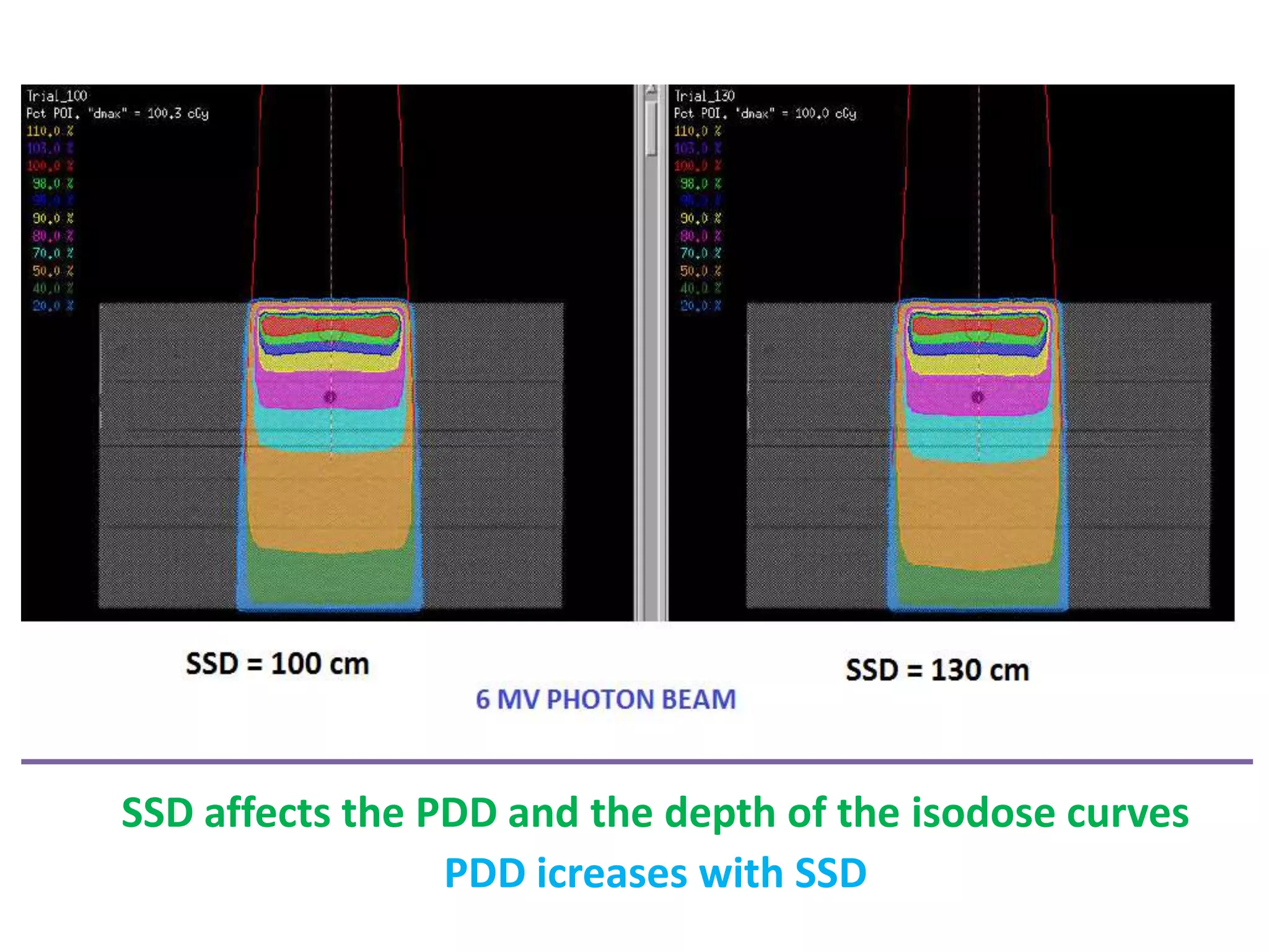 Isodose lines | PPTX