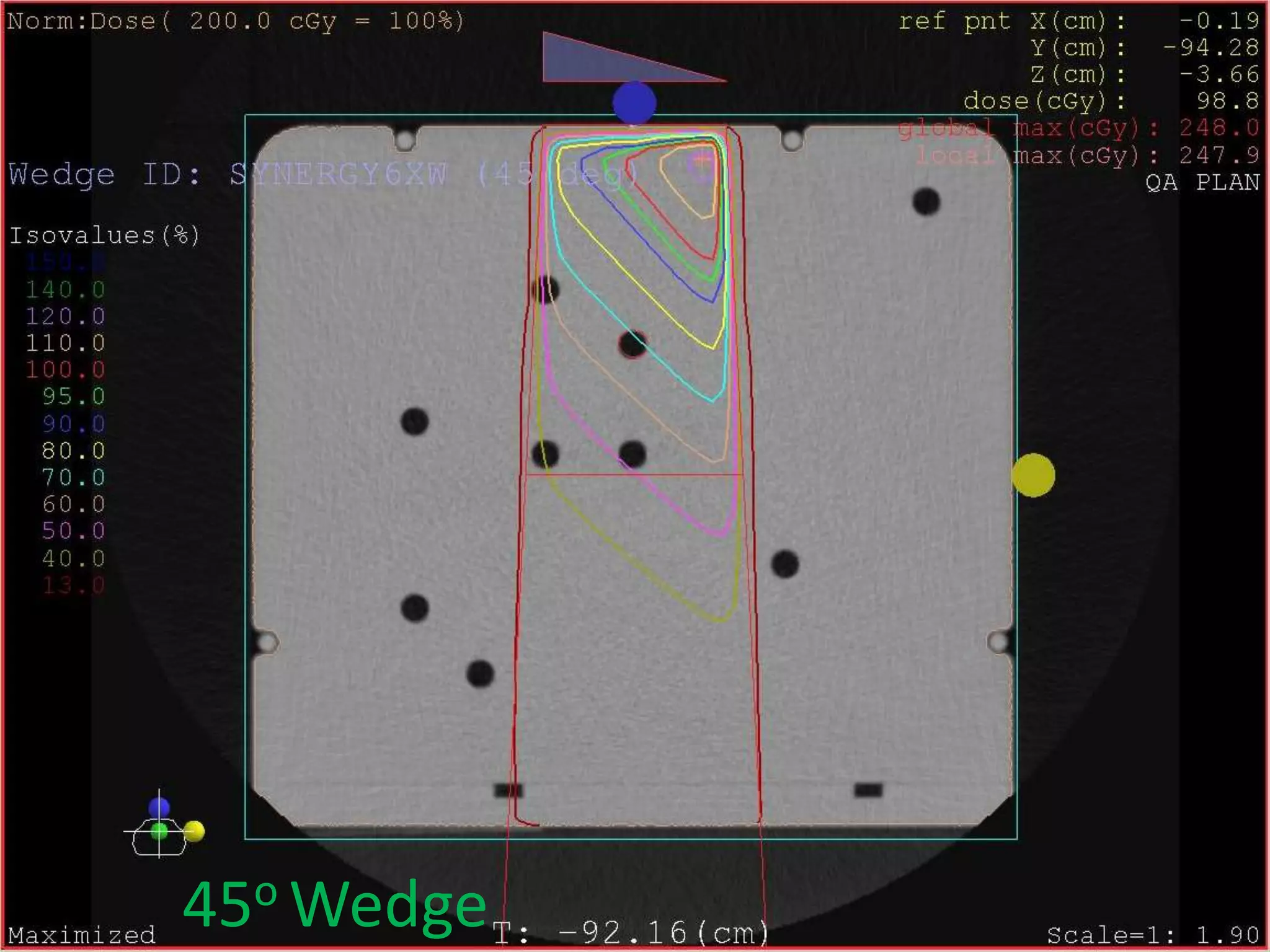 Isodose lines | PPTX