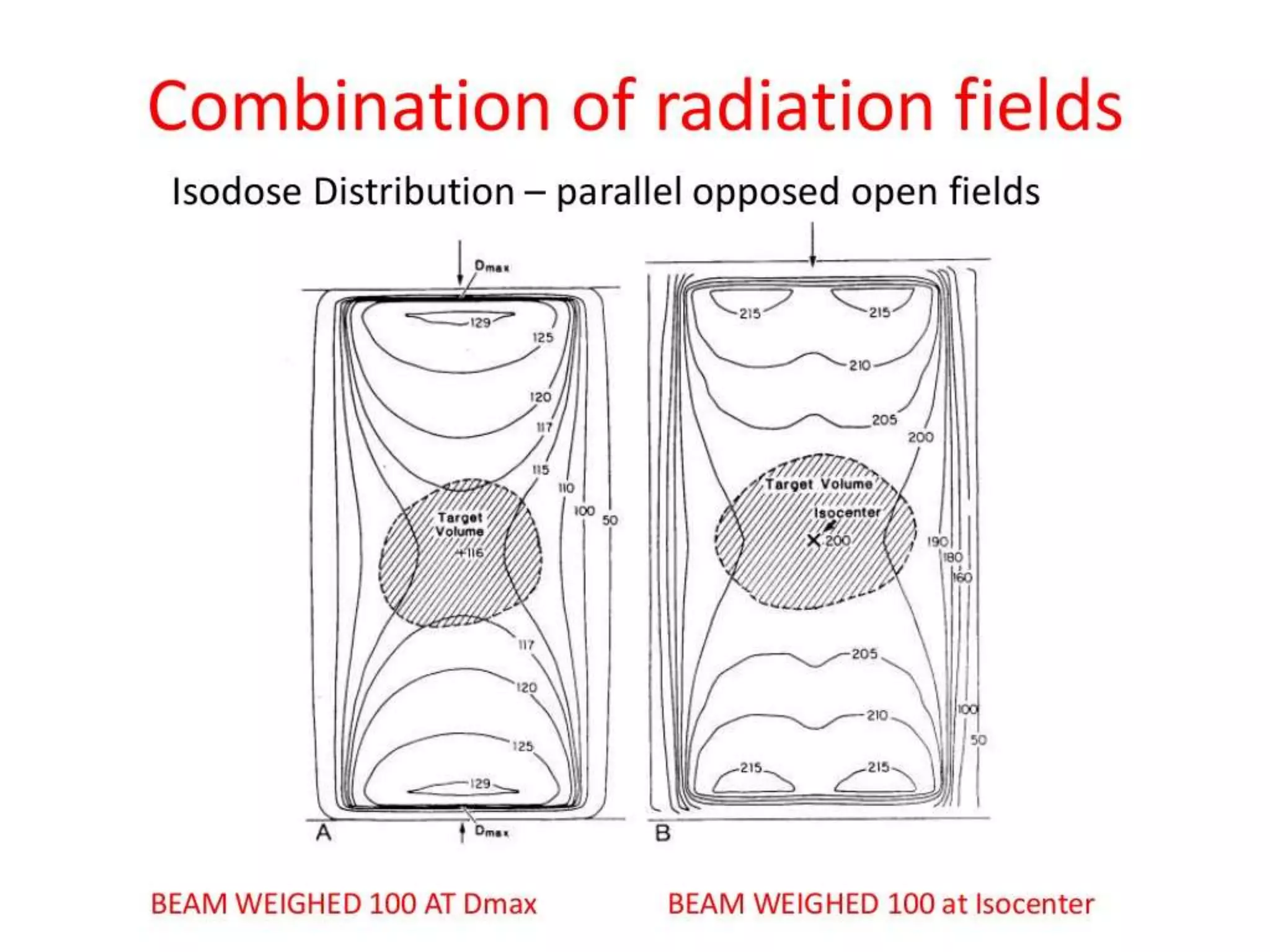 Isodose lines | PPTX