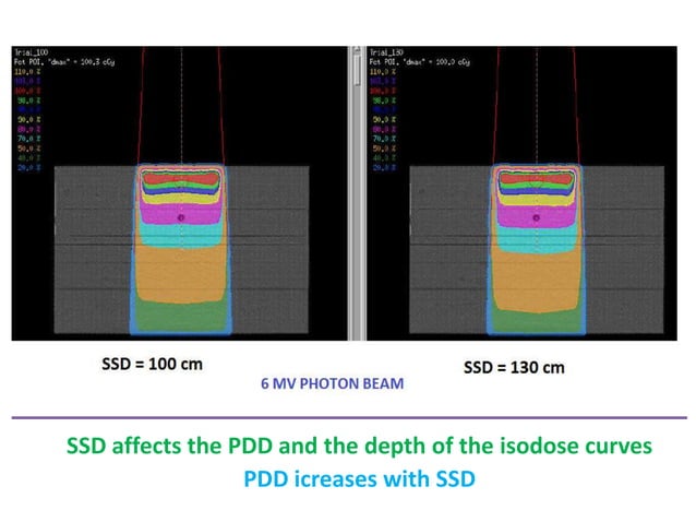 Isodose lines | PPTX