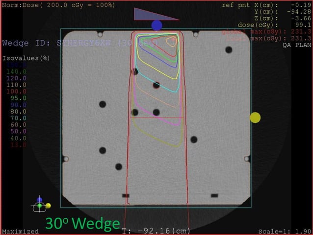 Isodose lines | PPTX