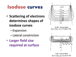 Isodose lines | PPT
