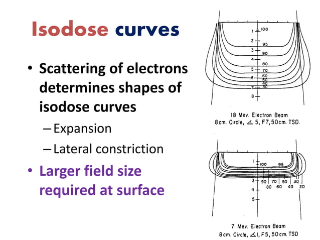 Isodose lines | PPT