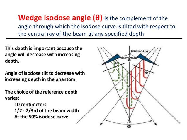 Isodose lines