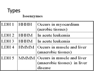 Isoenzyme.pptx