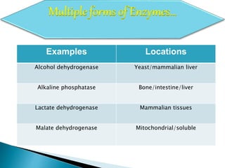 Isoenzymes | PPTX