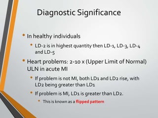 Biochem Isoenzymes.ppt