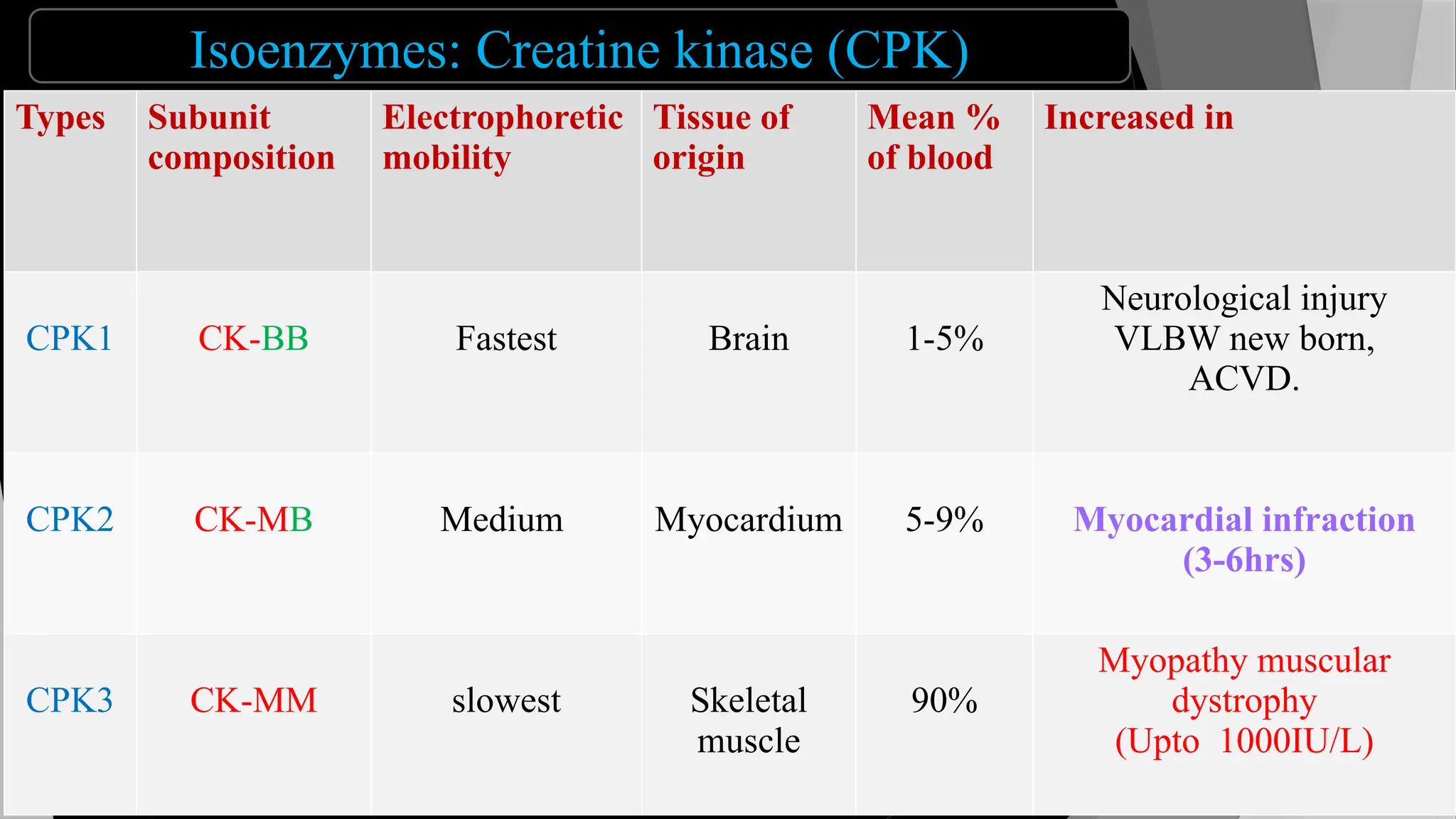isoenzymes.pptx........... .............. | PPTX