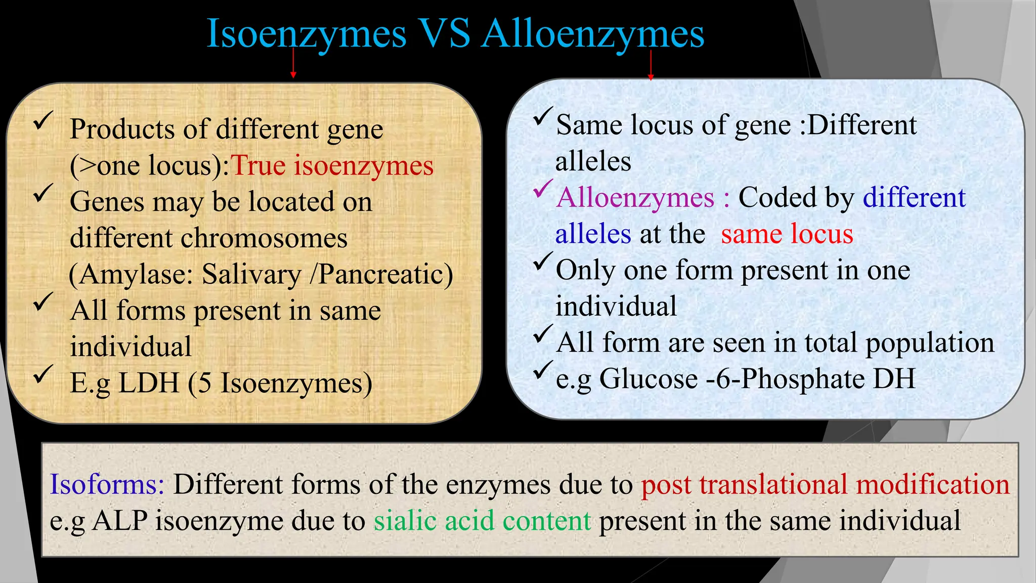 isoenzymes.pptx........... .............. | PPTX
