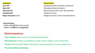ISOENZYMES In Human body.10 Different clinically important enzymes | PPTX