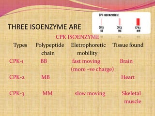 Iso enzzyme by KK Sahu sir | PPT