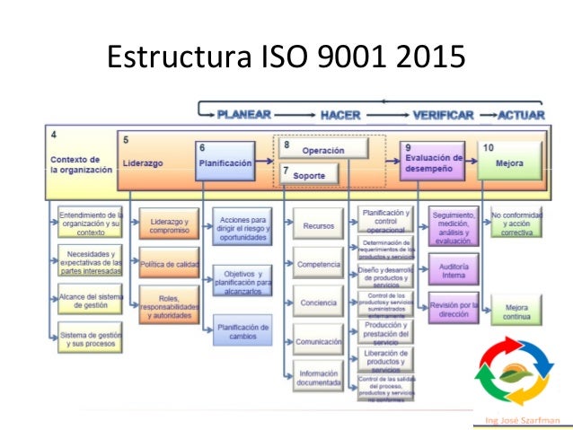 Iso estructura de alto nivel (hsl)
