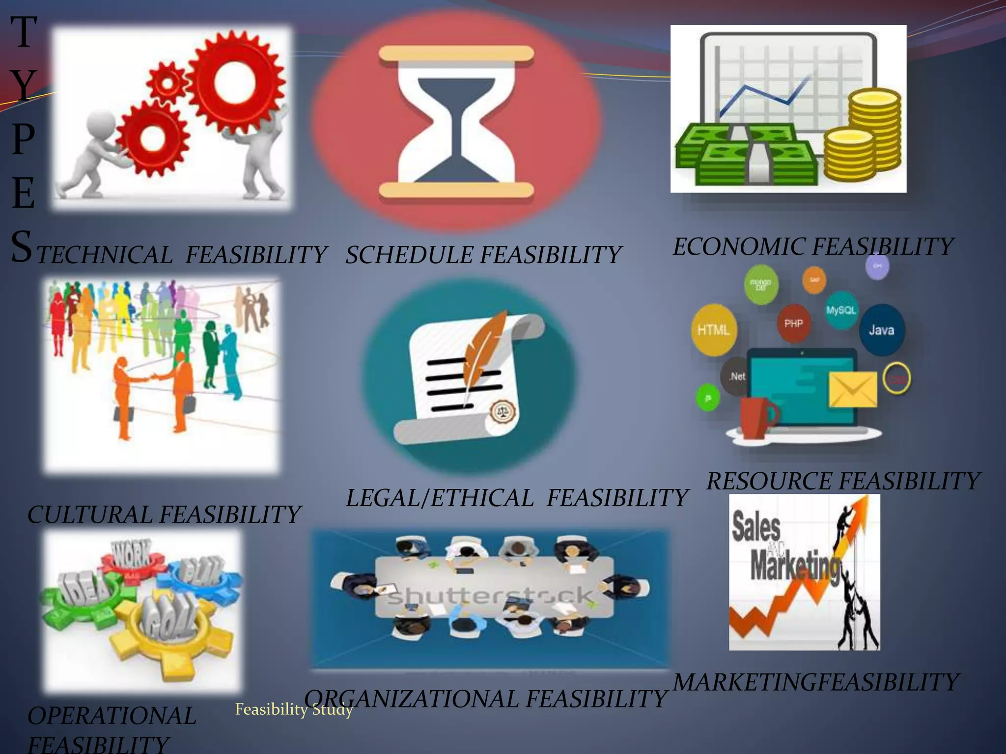 ISO9000&Feasibility Study | PPTX