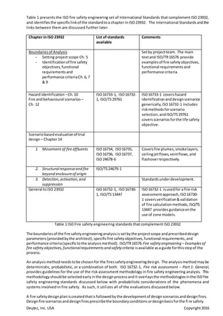 ISO fire safety engineering international standards Monideep Dey, Phd ...