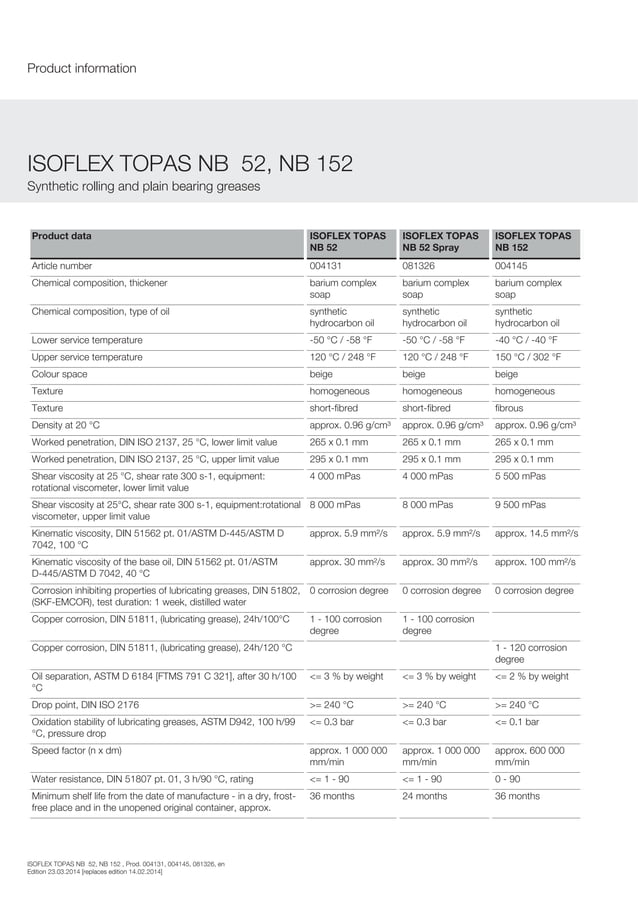 Isoflex topas-nb-52-152 | PDF