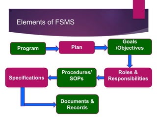 ISO & FSMS.pptx