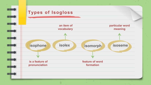 Isogloss, Dialect, Idiolect, Vernacular.pptx