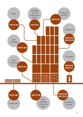 Iso guide for construction | PDF