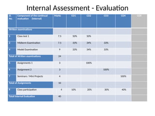 Industrial Safety and Organizational Health | PPT