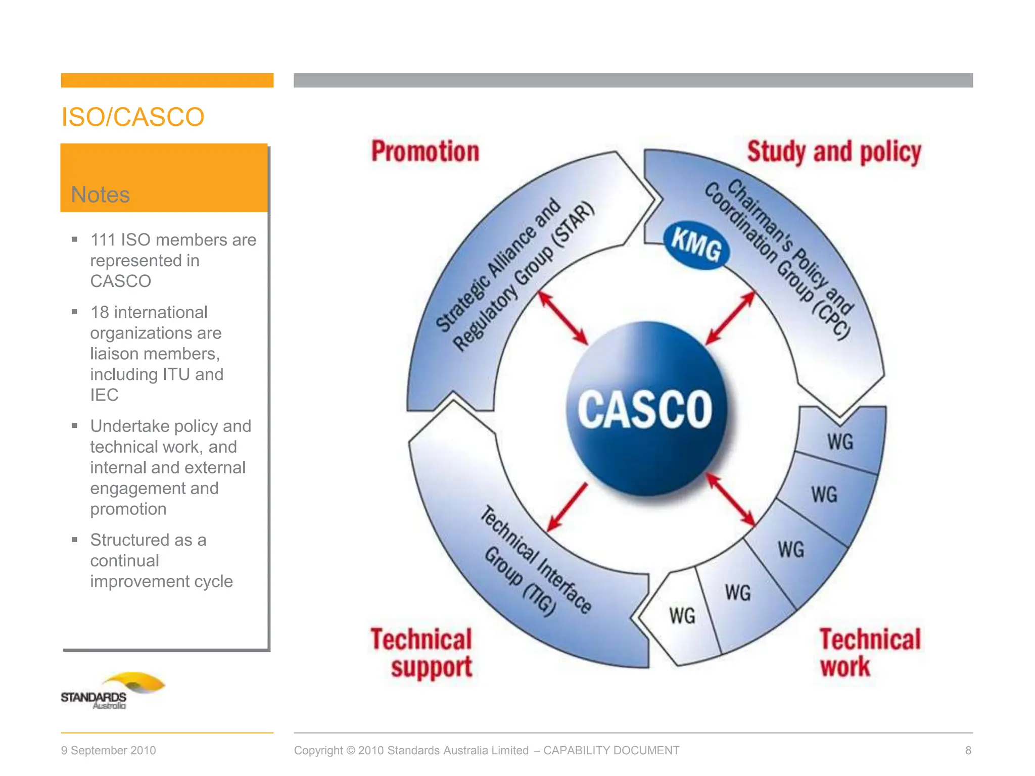 ISO ICE PPTE Toolbox conformity asseement | PPT
