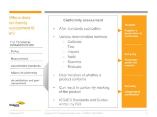 ISO ICE PPTE Toolbox conformity asseement | PPT