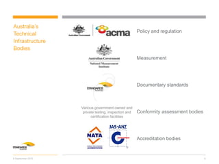 ISO ICE PPTE Toolbox conformity asseement | PPT
