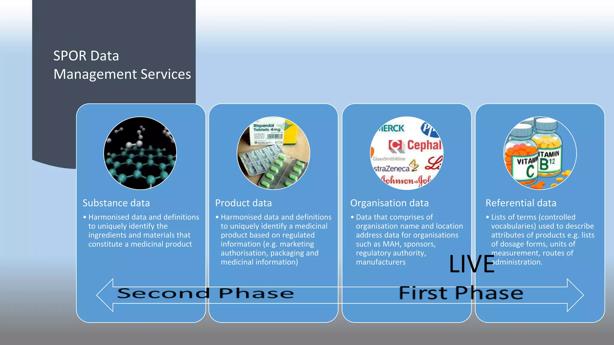 Iso idmp overview European Region | PPTX