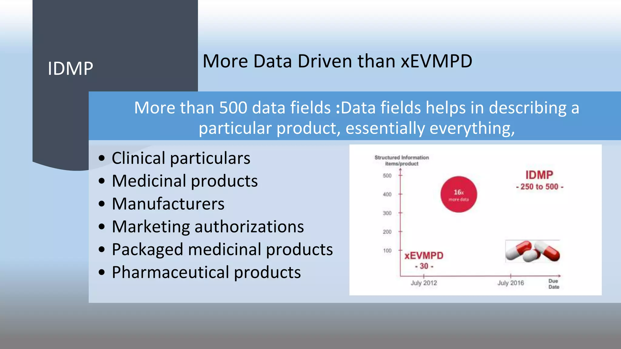 Iso idmp overview European Region | PPTX
