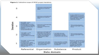 Iso idmp overview European Region | PPTX
