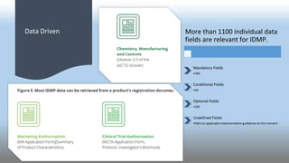 Iso idmp overview European Region | PPTX
