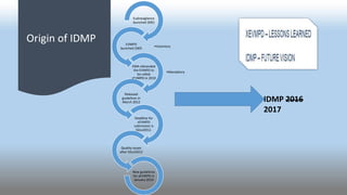 Iso idmp overview European Region | PPT
