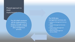 Iso idmp overview European Region | PPT