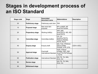 ISO / IEC JTC1 | PPT