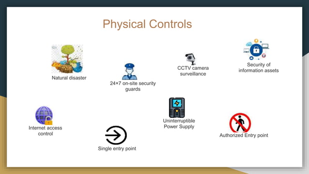 ISO_ 27001:2022 Controls & Clauses.pptx