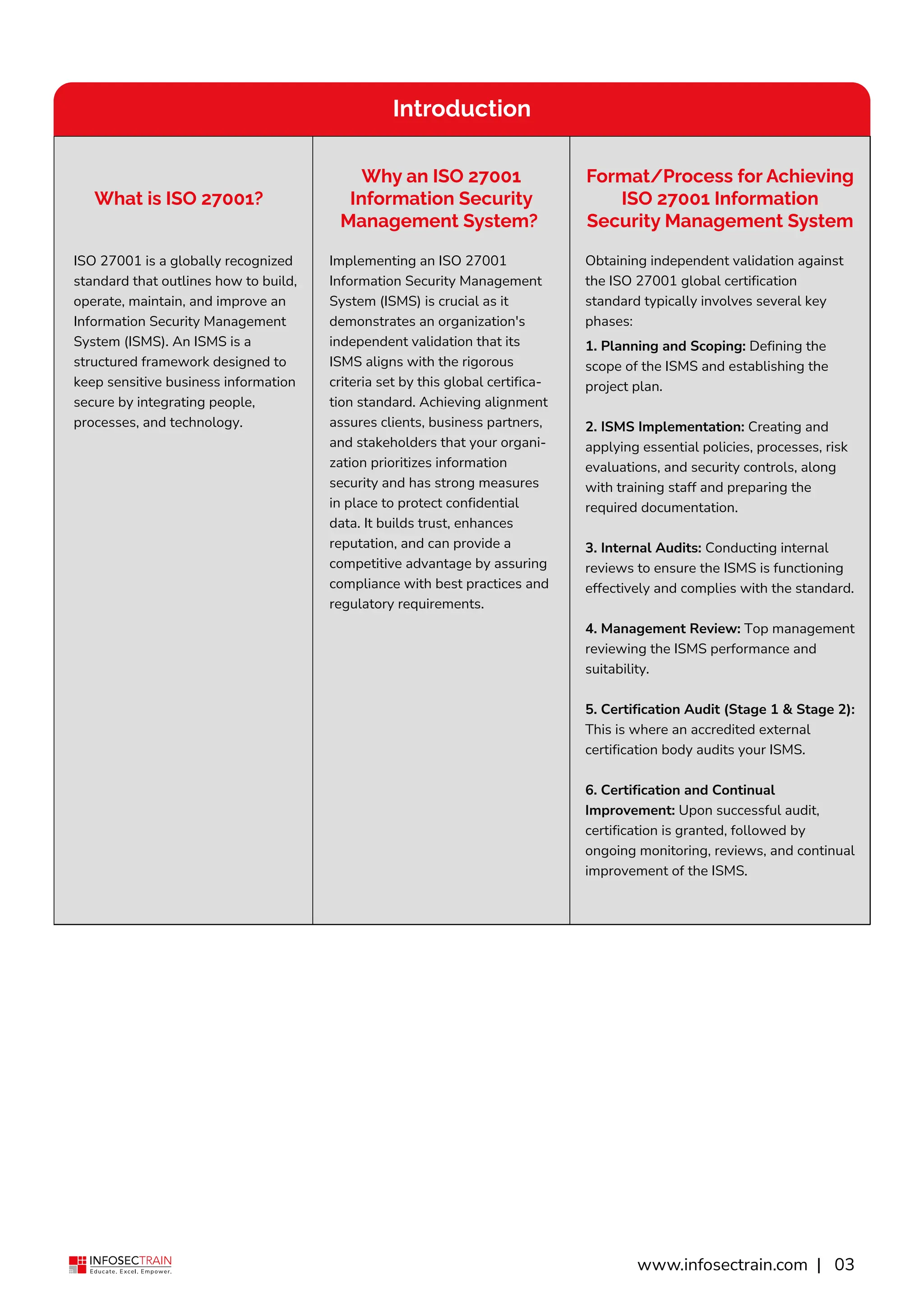 ISO IEC 27001 Clause-Wise Checklist for Implementation.pdf