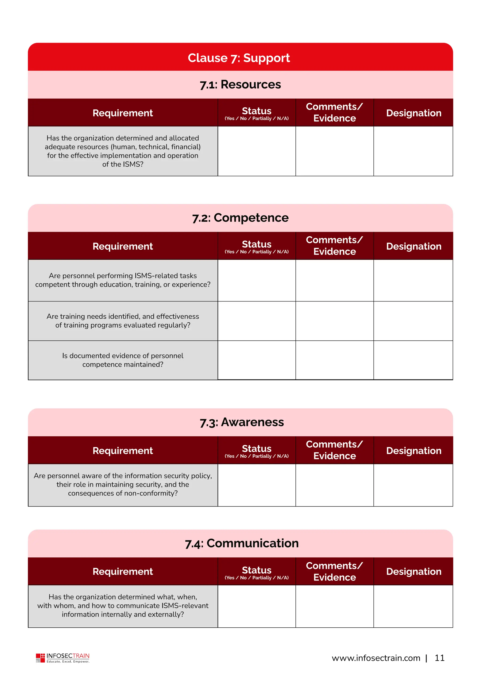 ISO IEC 27001 Clause wise checklist by infosectrain | PDF