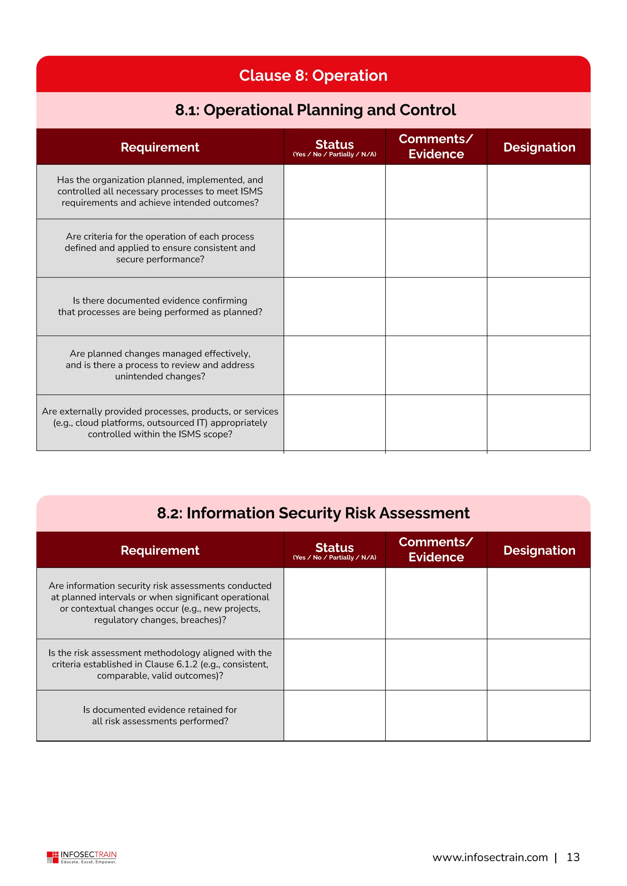 ISO IEC 27001 Clause wise checklist by infosectrain | PDF