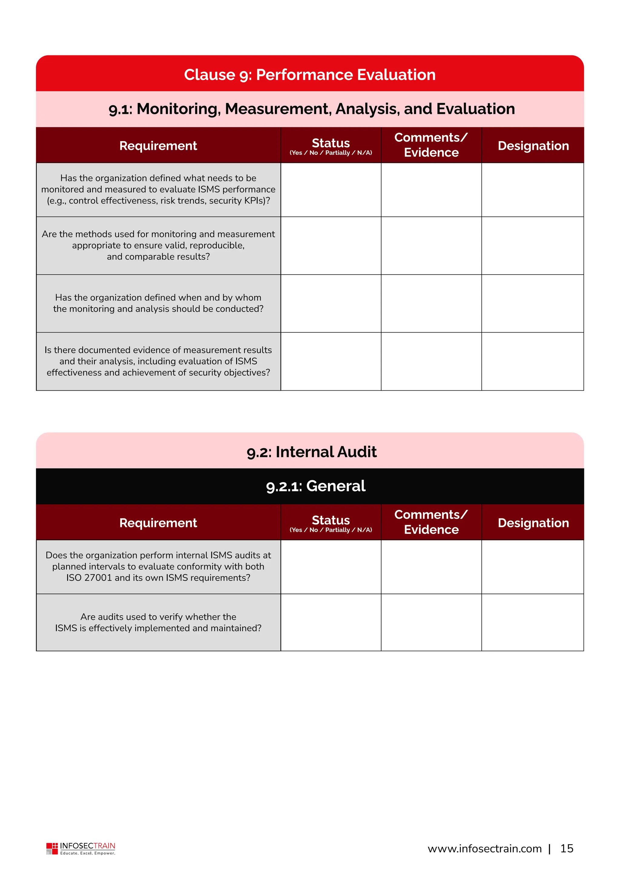 ISO IEC 27001 Clause wise checklist by infosectrain | PDF