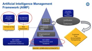 ISOIEC 42001 AI Management System Slides | PPTX