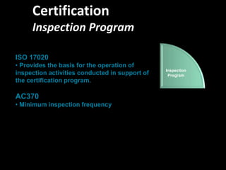 Isoiec Guide 65 Ias Ac 370 General Overview | PPTX