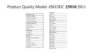 ISO_IEC standards_quality.pptx