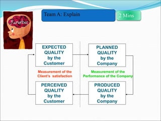 ISO 9001 2008 implement to Boost Quality- Tean-C.ppt