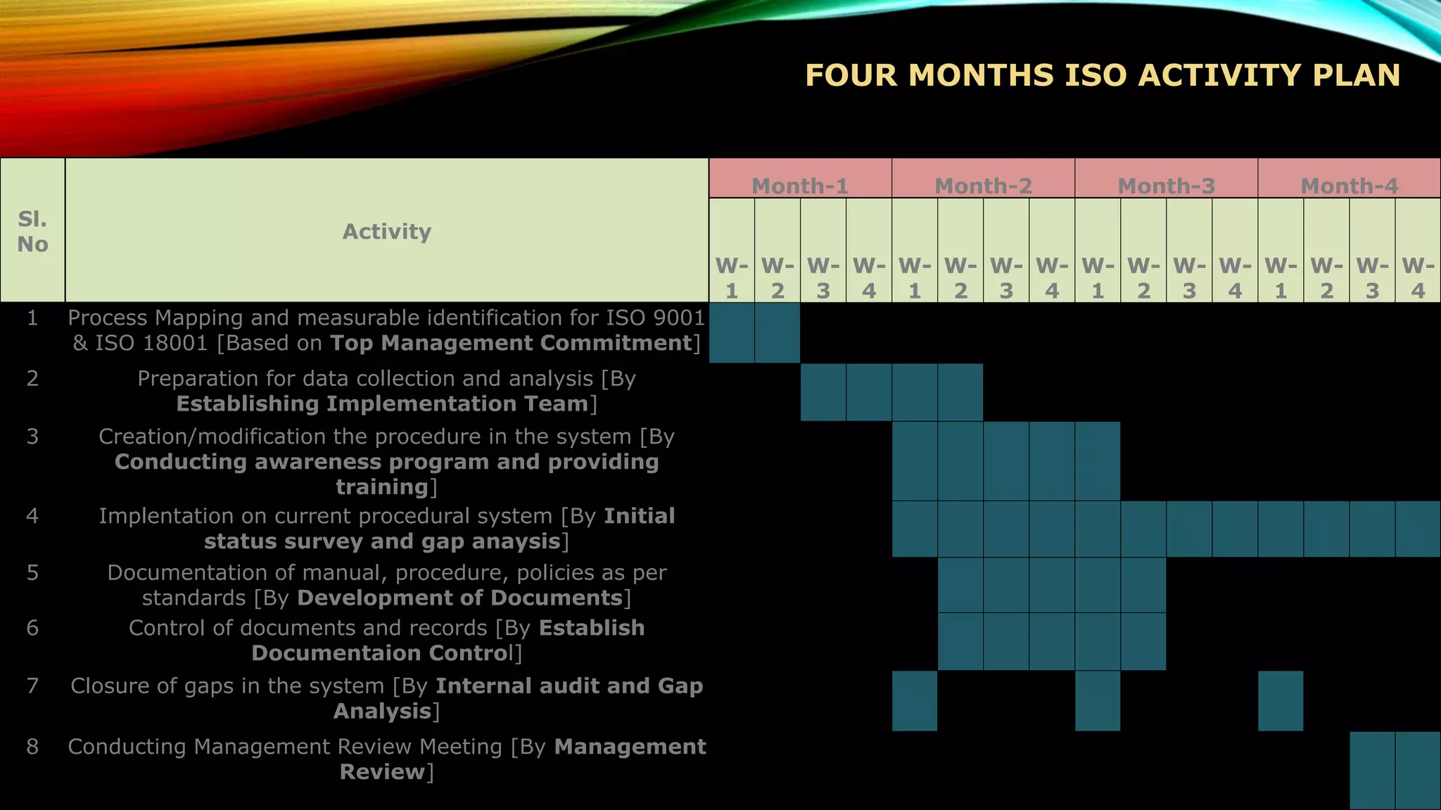 ISO Implementation Roadmap- By Motaharul Islam | PPSX