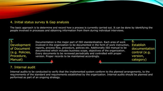 ISO Implementation Roadmap- By Motaharul Islam | PPSX | Business ...