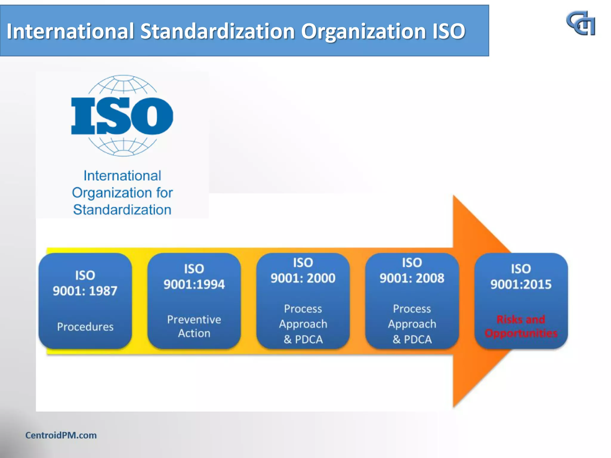ISO IMS | PDF