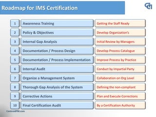 ISO IMS | PDF