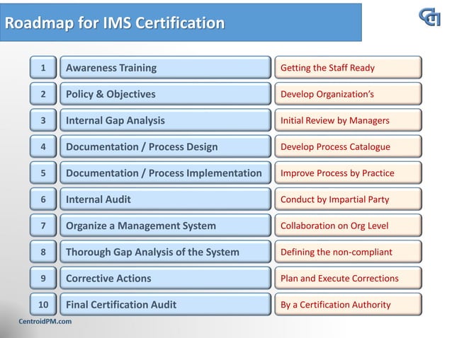 ISO IMS | PPT