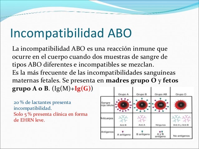 Isoinmunizacion perinatal. profilaxis. incompatibilidad abo. conducta…